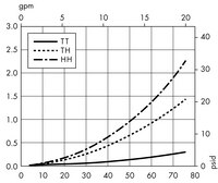 Cápsulas desechables Opticap XL y XLT con medios Milligard - Milligard
